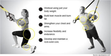 10 Best TRX Core Exercises For Toning Your Muscles - Funky Colour